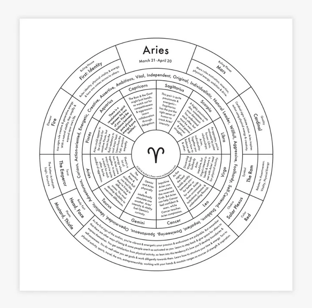 Aries Chart Print – Minka